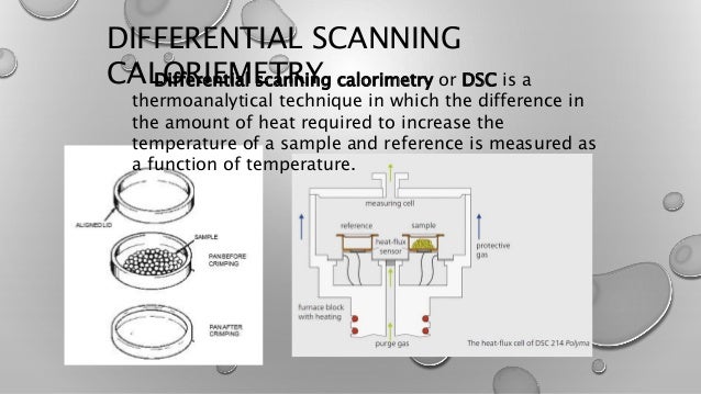 Basic Polymer identification and DSC and TGA analysis