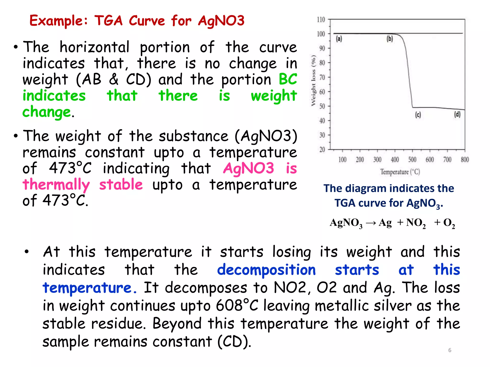 Thermal analysis - TGA & DTA | PPTX