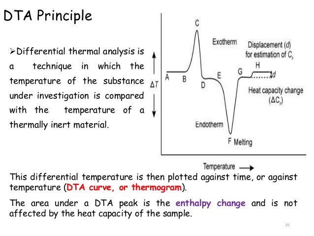 Thermal analysis - TGA & DTA Thermal analysis - TGA & DTA