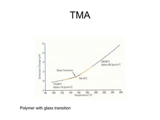 Thermal Analysis.ppt