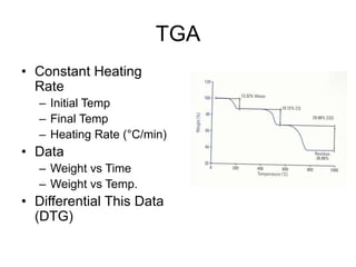 Thermal Analysis.ppt