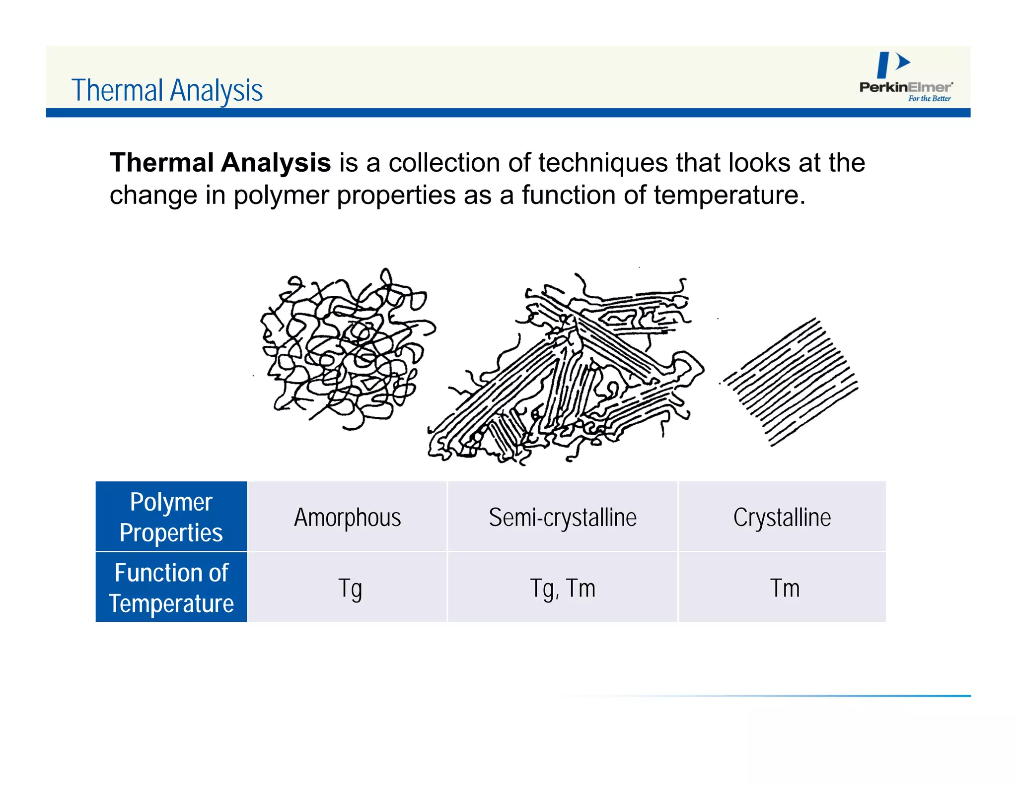 Thermal analysis characterization of polymers and plastics acs webinar ...