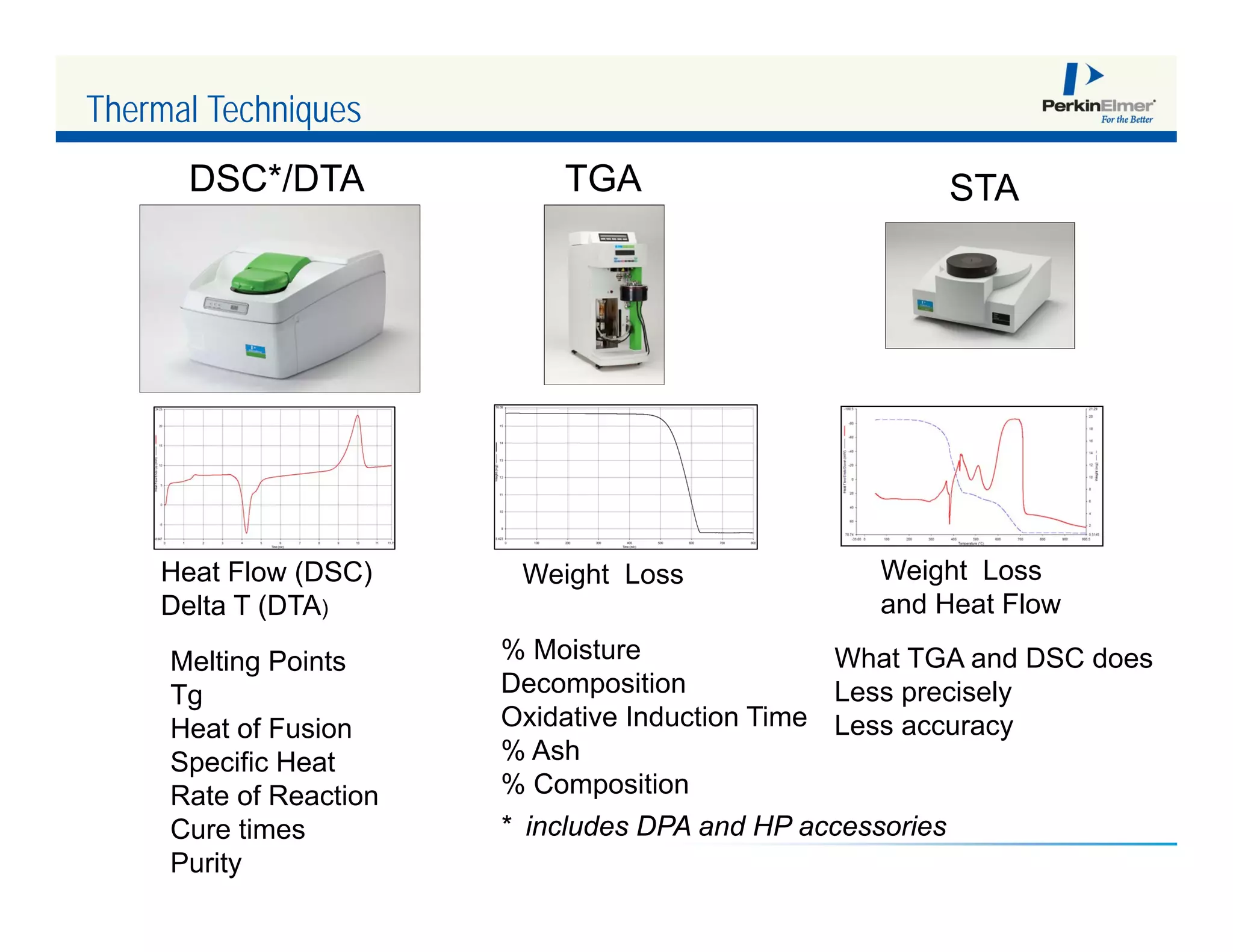 Thermal analysis characterization of polymers and plastics acs webinar ...