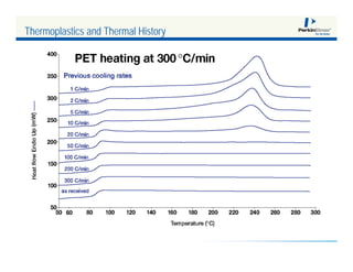 Thermal analysis characterization of polymers and plastics acs webinar ...