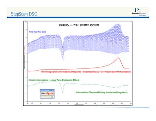Thermal analysis characterization of polymers and plastics acs webinar ...