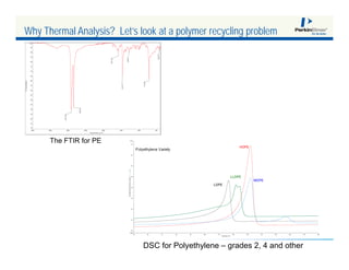 Thermal analysis characterization of polymers and plastics acs webinar ...