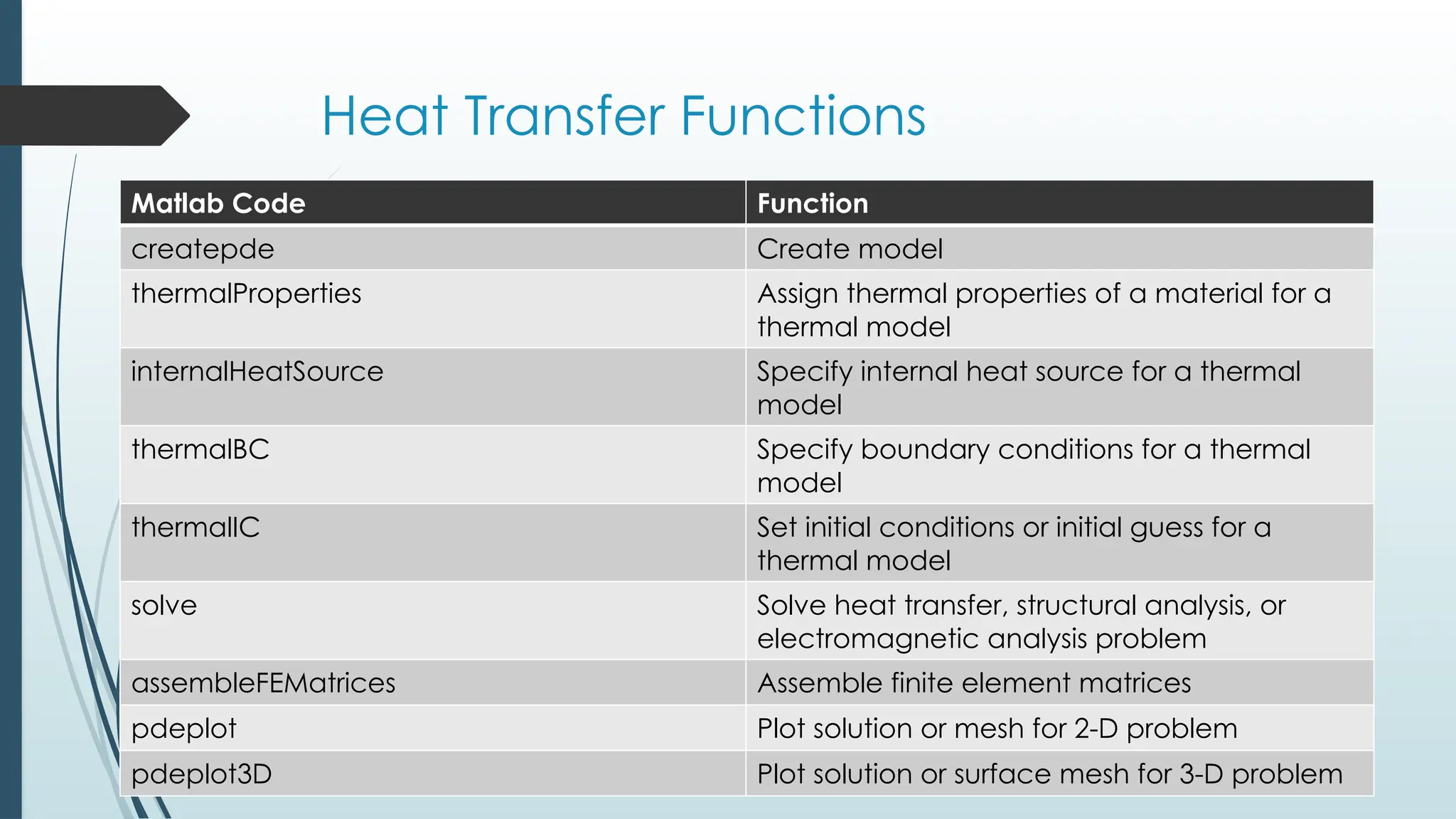 Thermal analysis of Disc brake using MATLAB.pptx