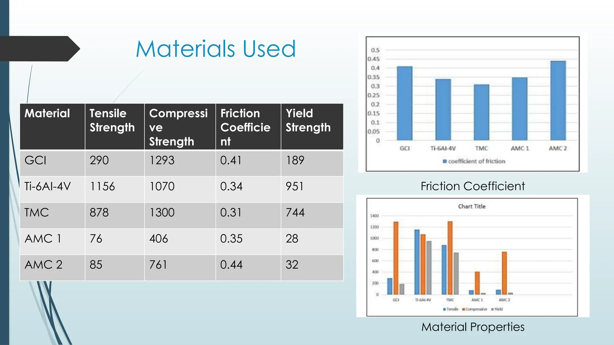 Thermal analysis of Disc brake using MATLAB.pptx