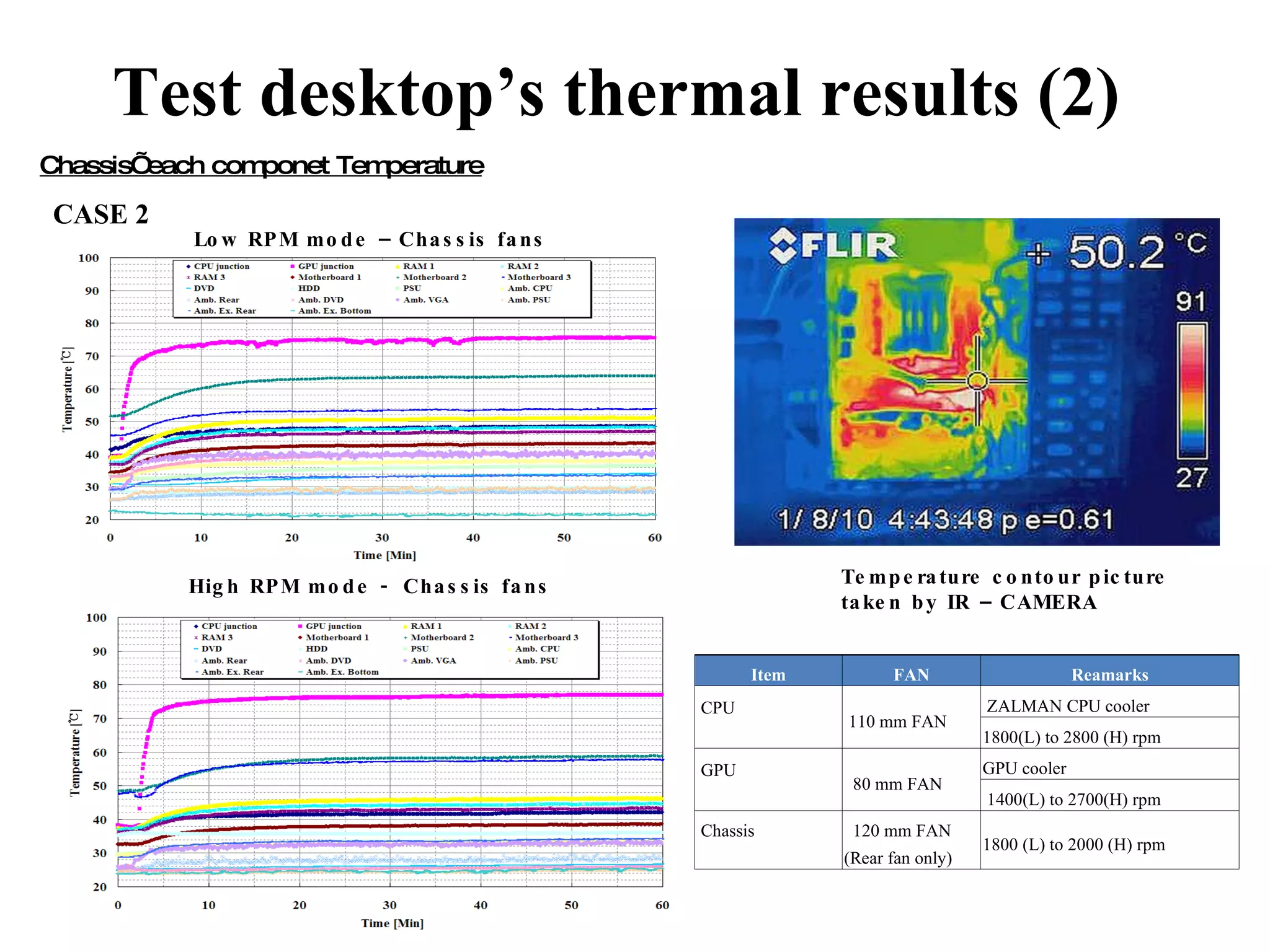 Thermal and airflow modeling methodology for Desktop PC | PPT