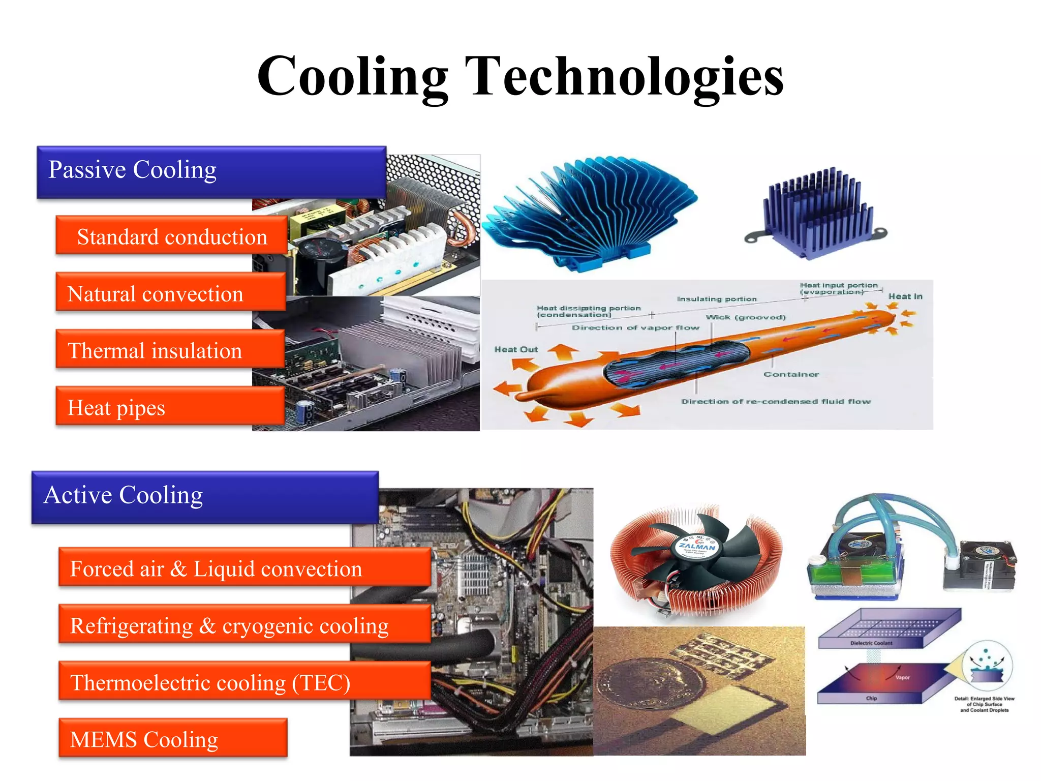 Thermal and airflow modeling methodology for Desktop PC | PPT