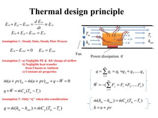 Thermal and airflow modeling methodology for Desktop PC | PPT