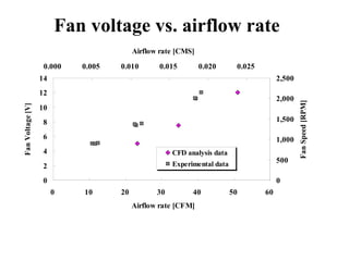 Thermal and airflow modeling methodology for Desktop PC | PPT
