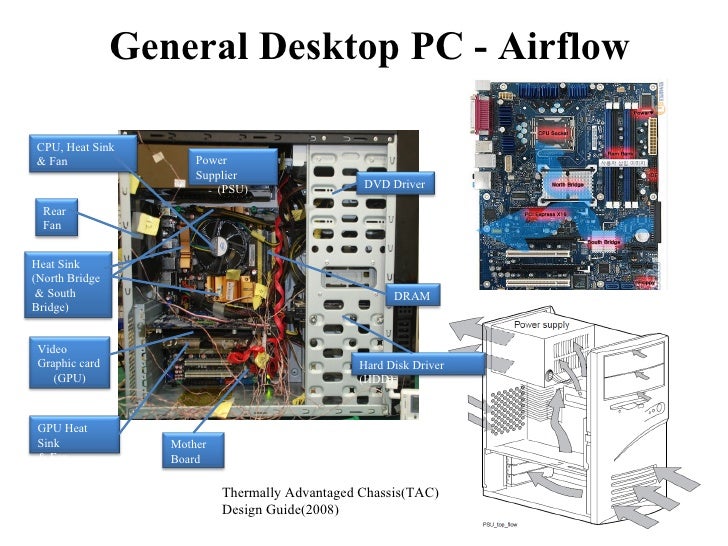 Thermal and airflow modeling methodology for Desktop PC
