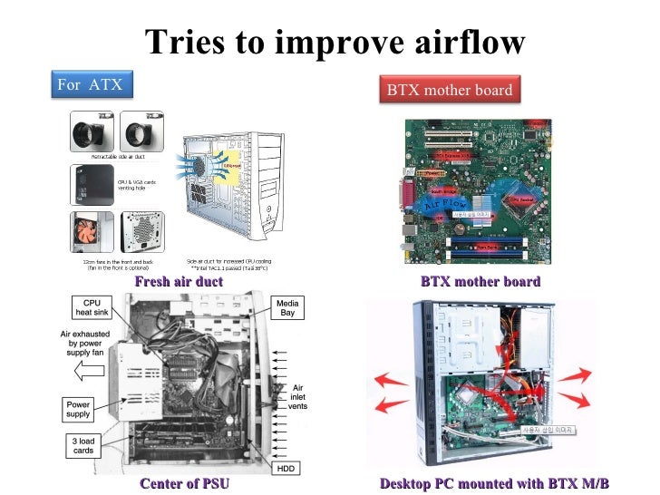 Thermal and airflow modeling methodology for Desktop PC