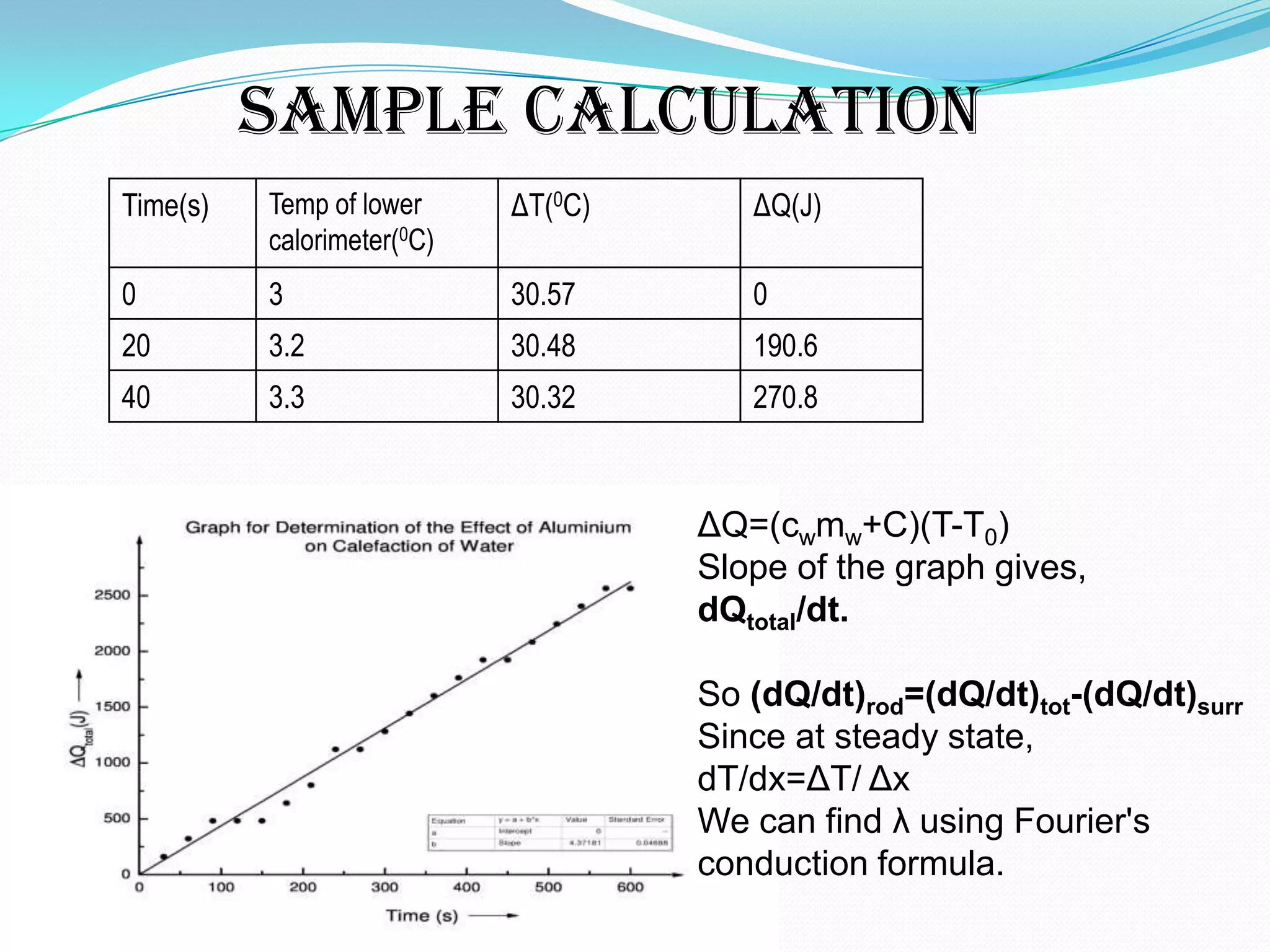 Thermal and electrical conductivity of metals | PPT | Free Download