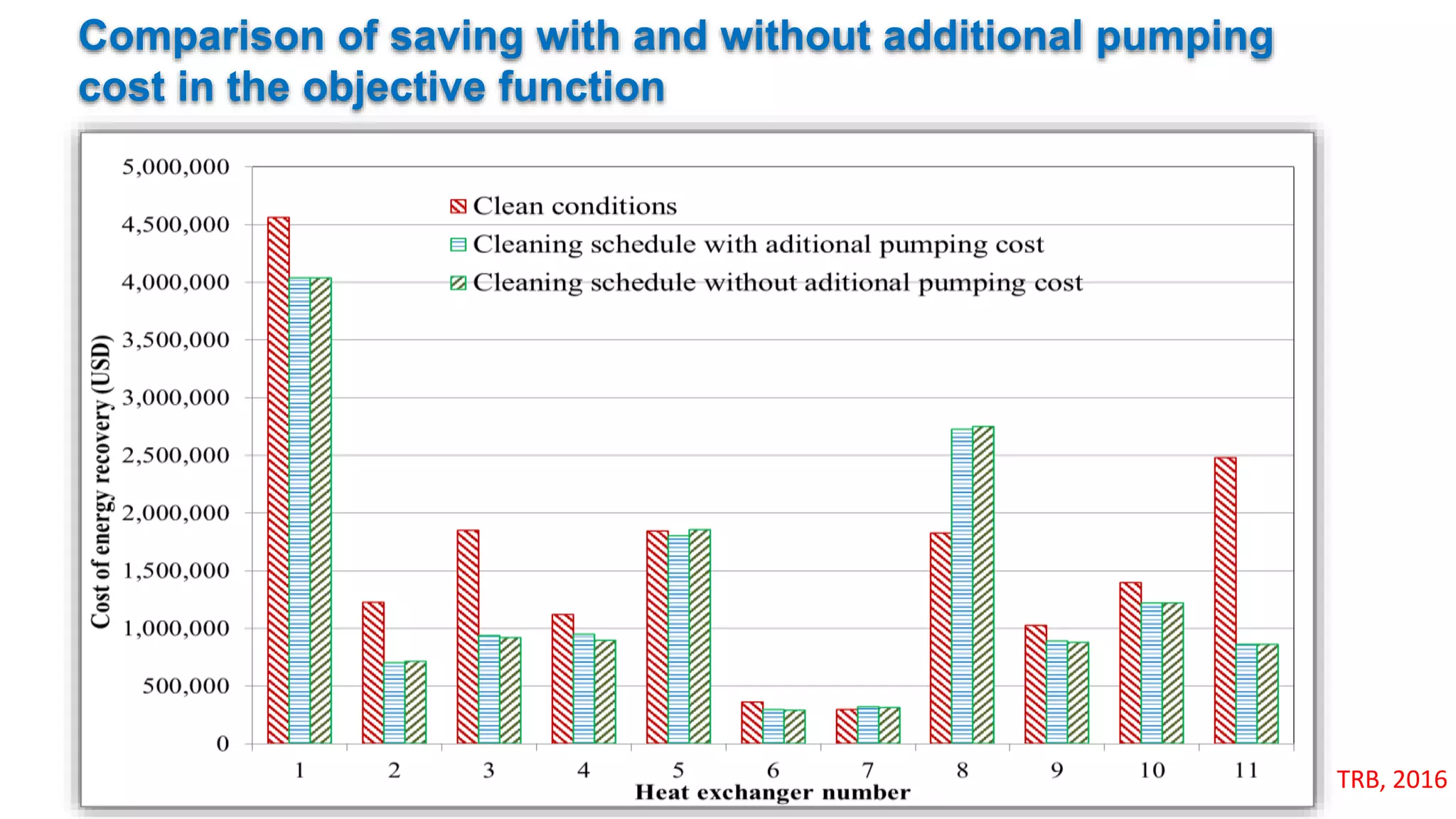 Thermal and Hydraulic Impacts Consideration in Refinery Crude Preheat ...