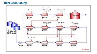 Thermal and Hydraulic Impacts Consideration in Refinery Crude Preheat ...