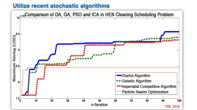 Thermal and Hydraulic Impacts Consideration in Refinery Crude Preheat ...