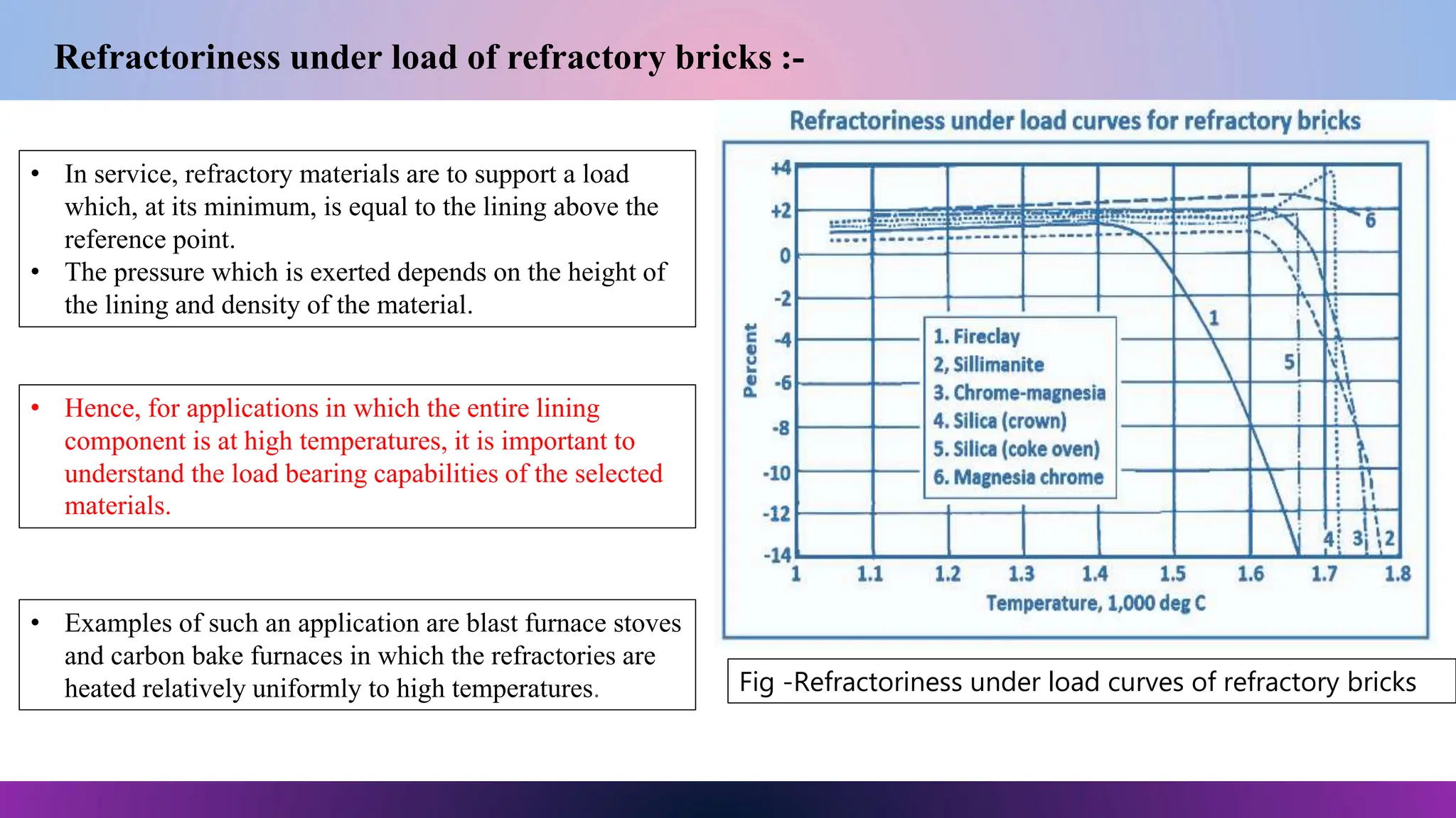 thermal and mechanical stress in refractory.pptx