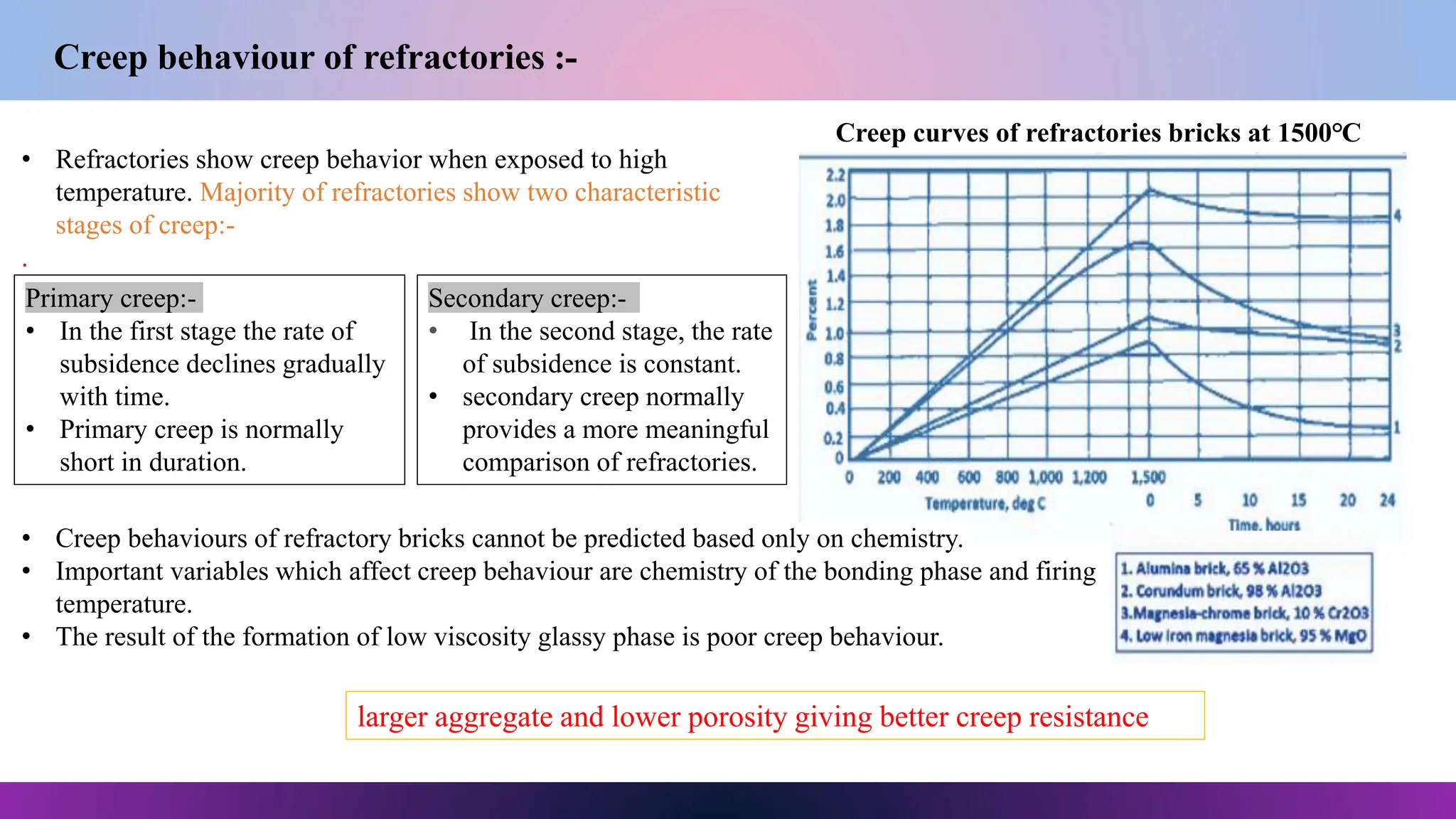 thermal and mechanical stress in refractory.pptx