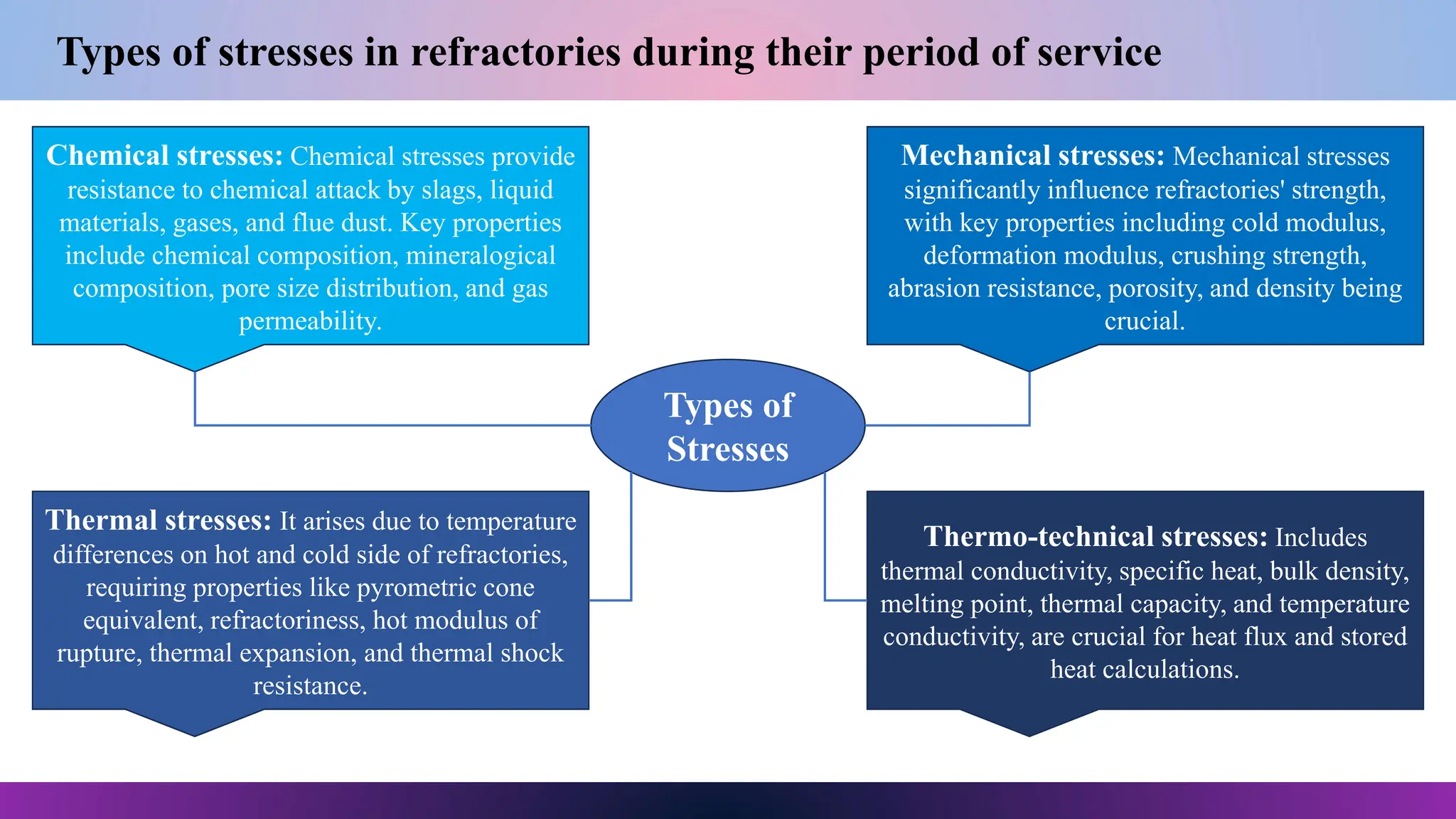 thermal and mechanical stress in refractory.pptx