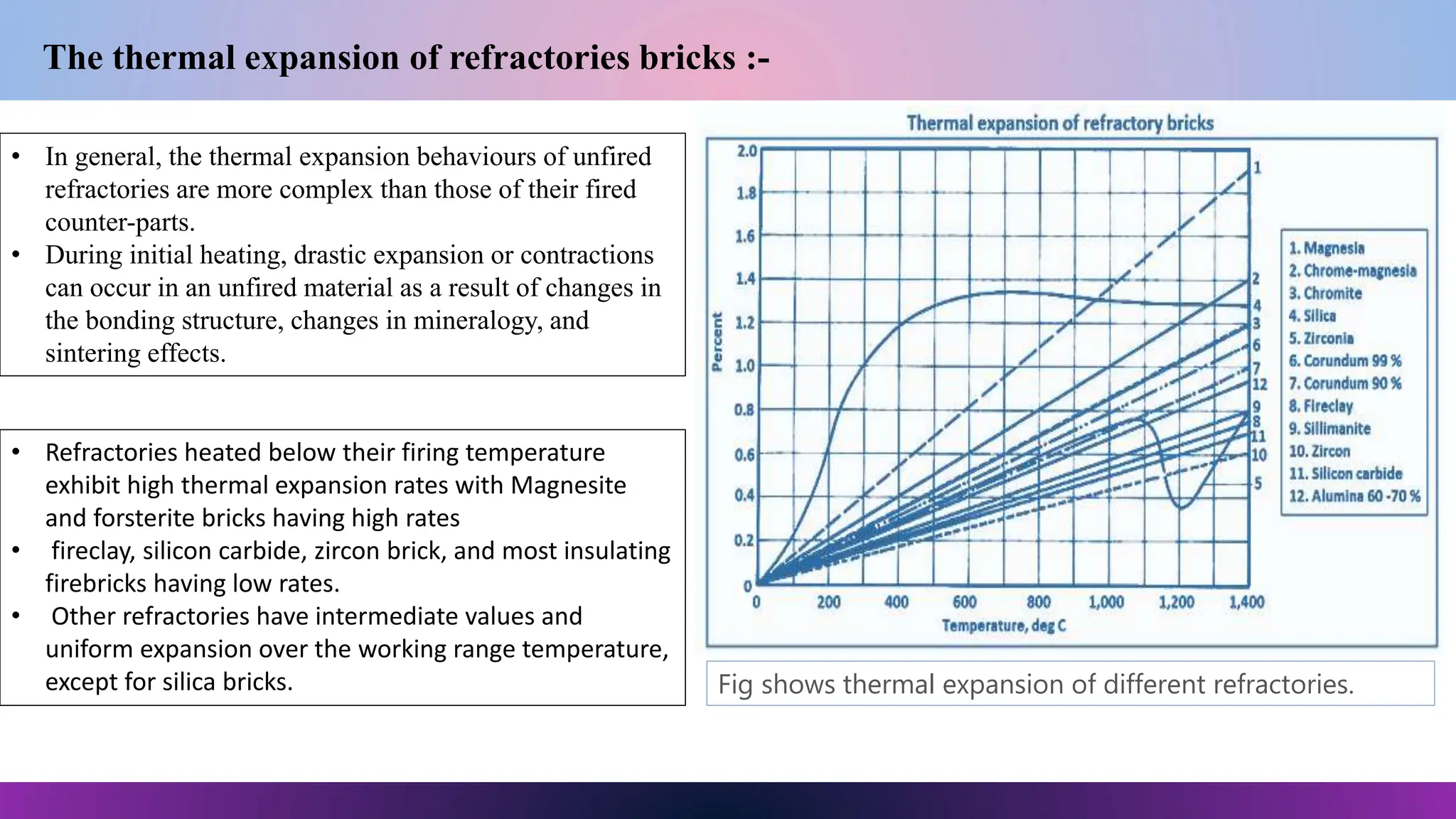 thermal and mechanical stress in refractory.pptx