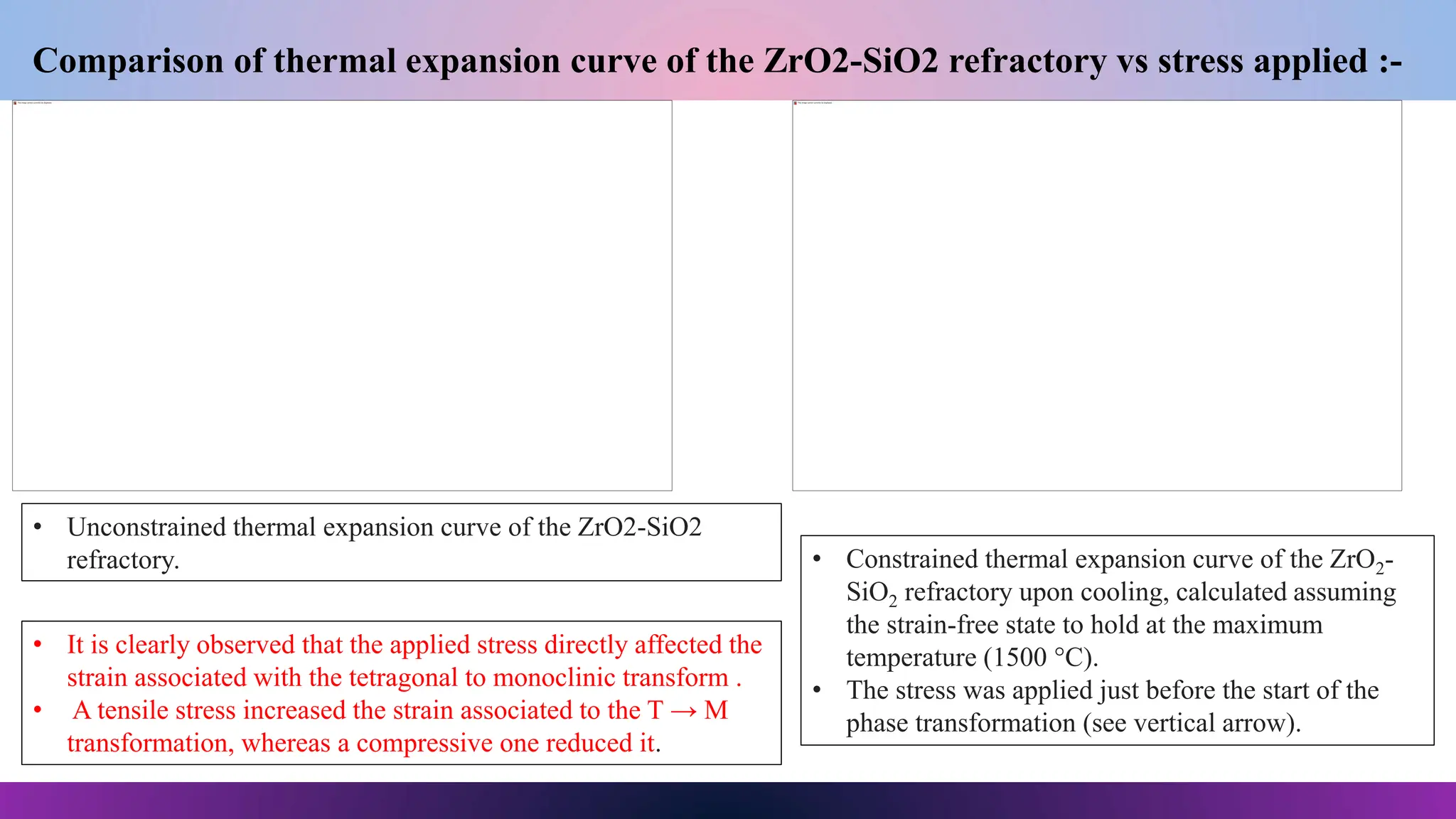 thermal and mechanical stress in refractory.pptx