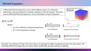 thermal and mechanical stress in refractory.pptx