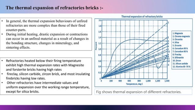 thermal and mechanical stress in refractory.pptx | Chemistry | Science