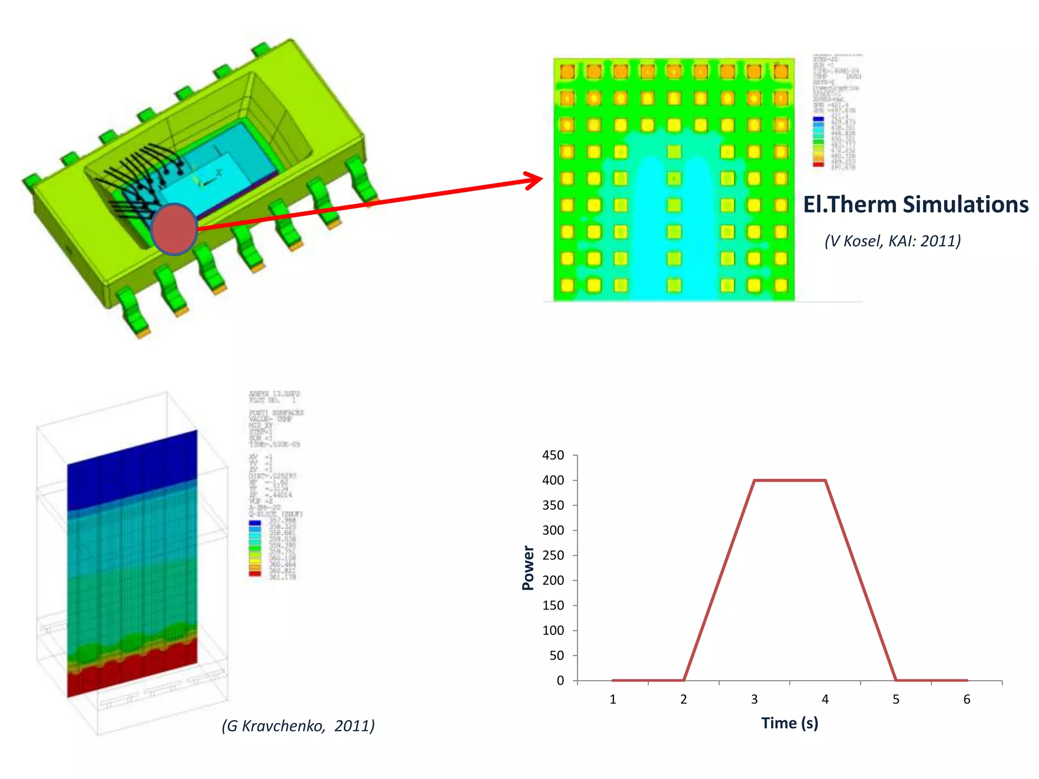 Thermal and mechanical stress modelling of smart power switches under ...