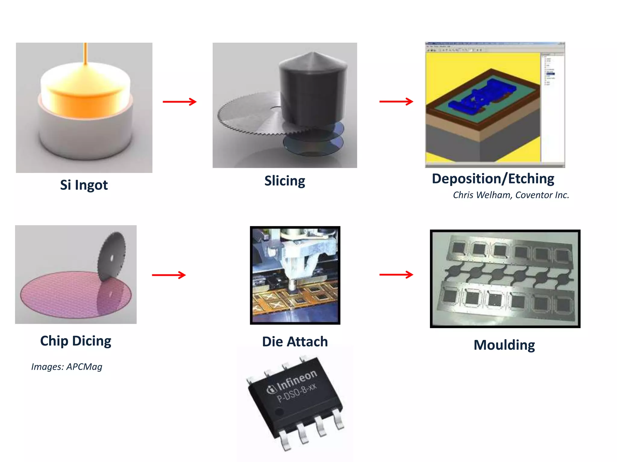 Thermal and mechanical stress modelling of smart power switches under ...
