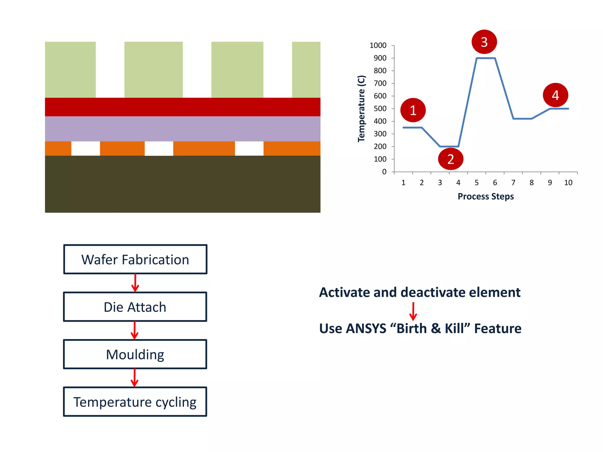 Thermal and mechanical stress modelling of smart power switches under ...