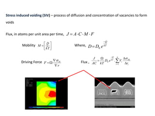 Thermal and mechanical stress modelling of smart power switches under ...