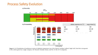 Thermal and Reaction Hazard Evaluation Processes and Techniques.pptx