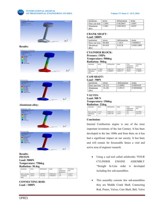 Thermal and structural analysis of 4 cylinder inline engine | PDF