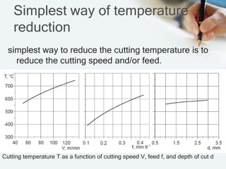 Thermal Aspects of Metal Machining | PPTX