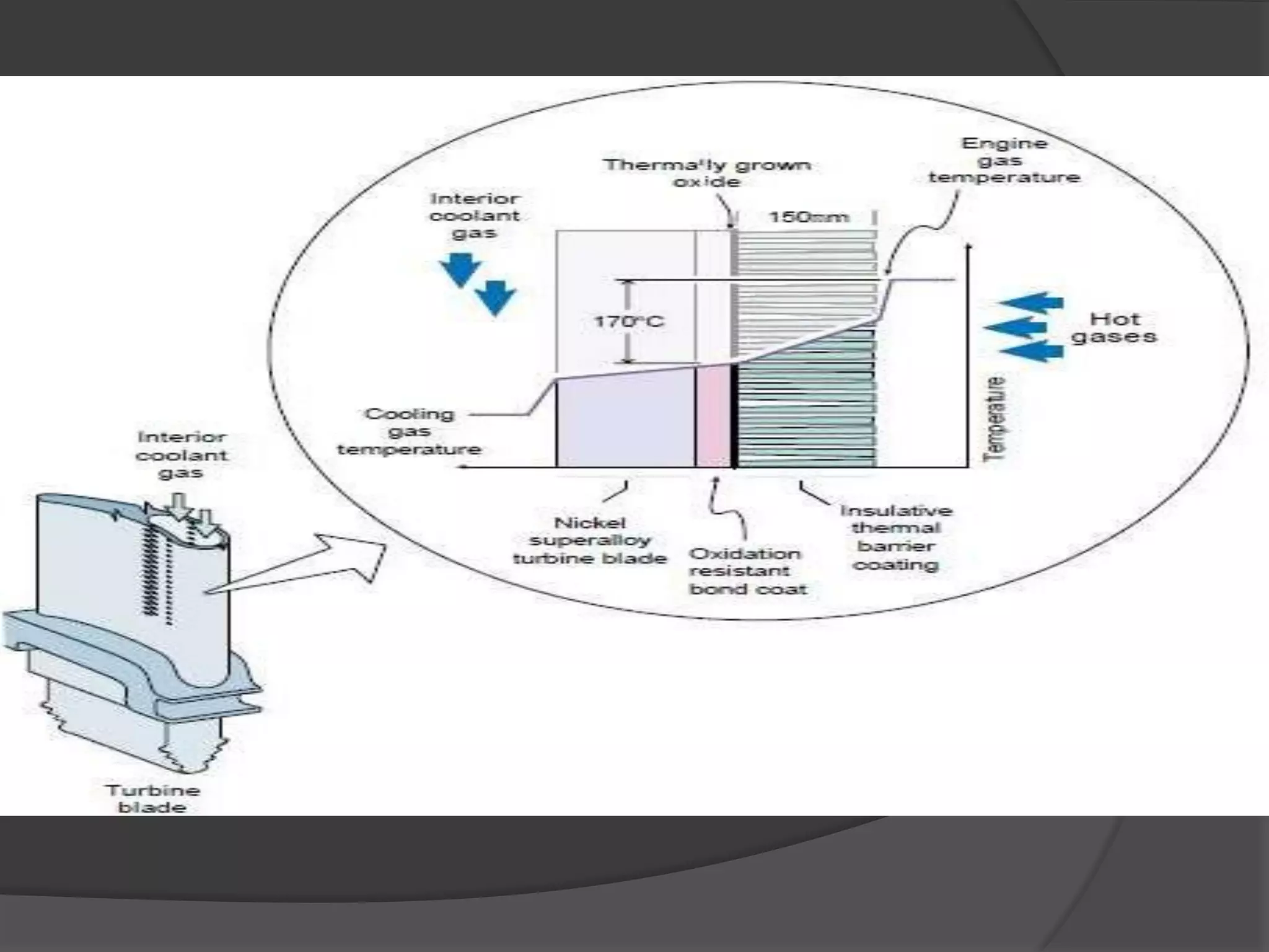 Thermal barrier coating | PDF