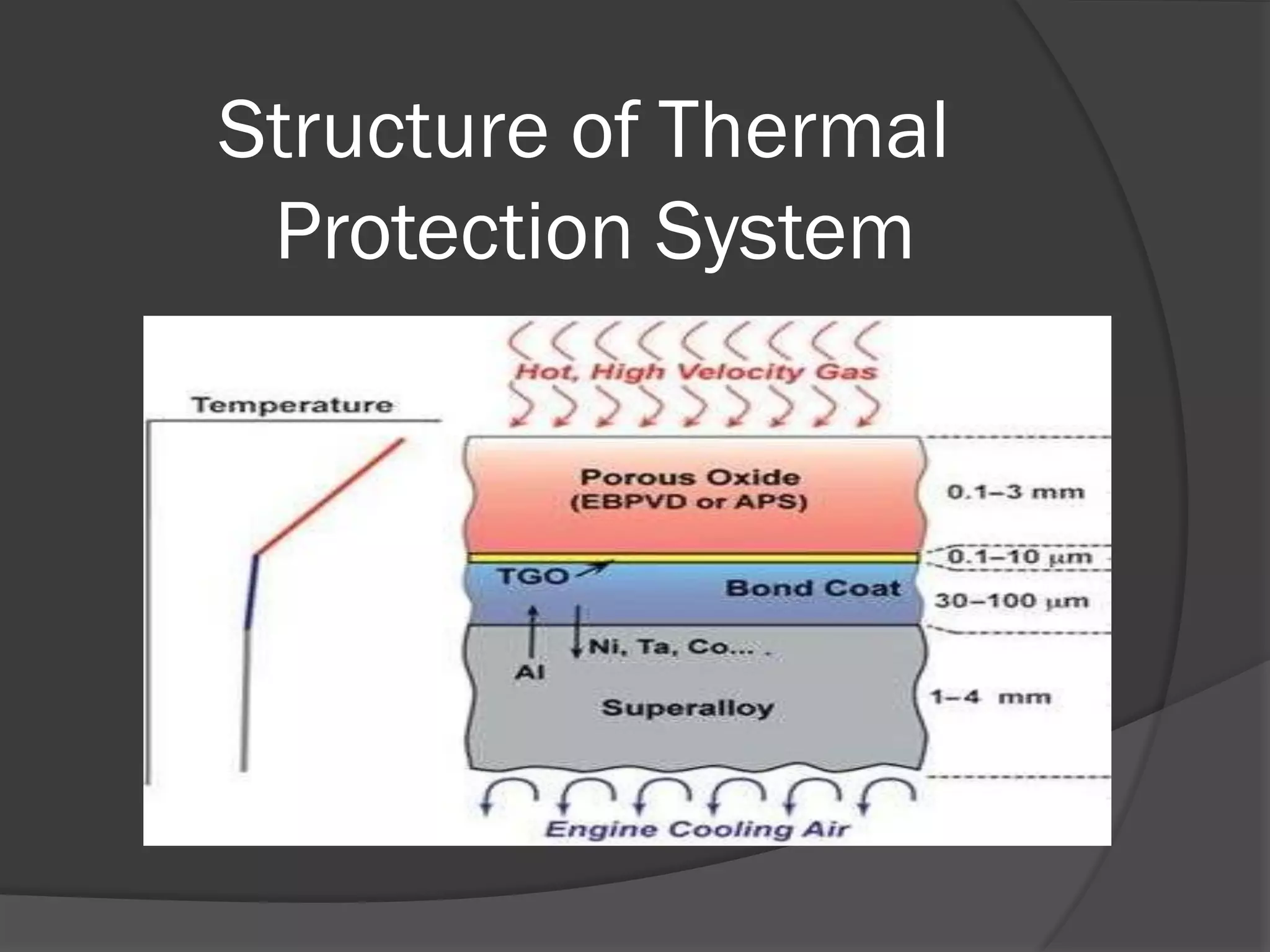 Thermal barrier coating | PDF