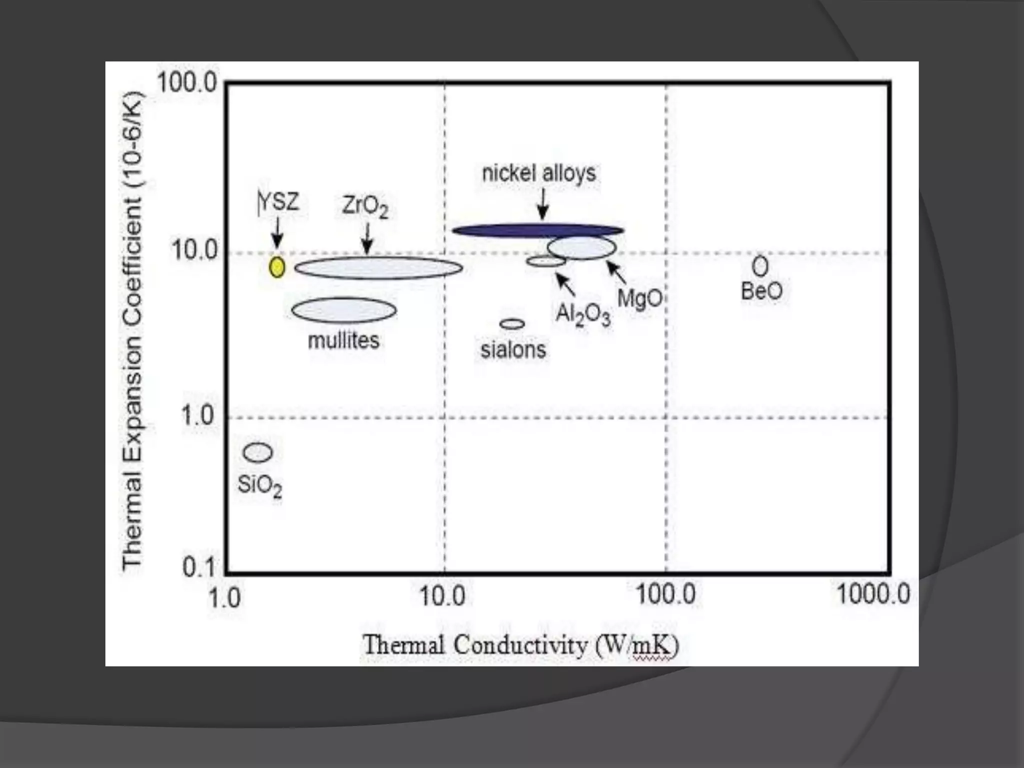 Thermal barrier coating | PDF