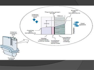 Thermal barrier coating | PDF