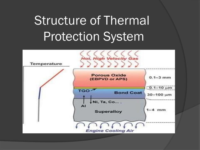 Thermal barrier coating | PDF