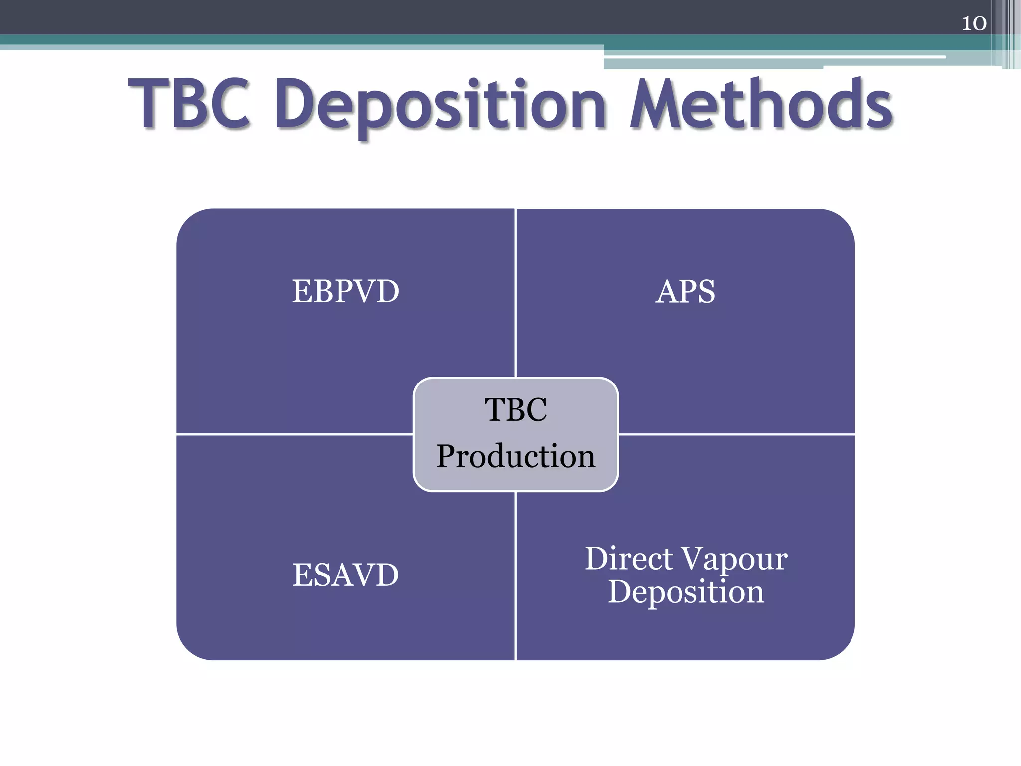 Thermal barrier coating | PPTX