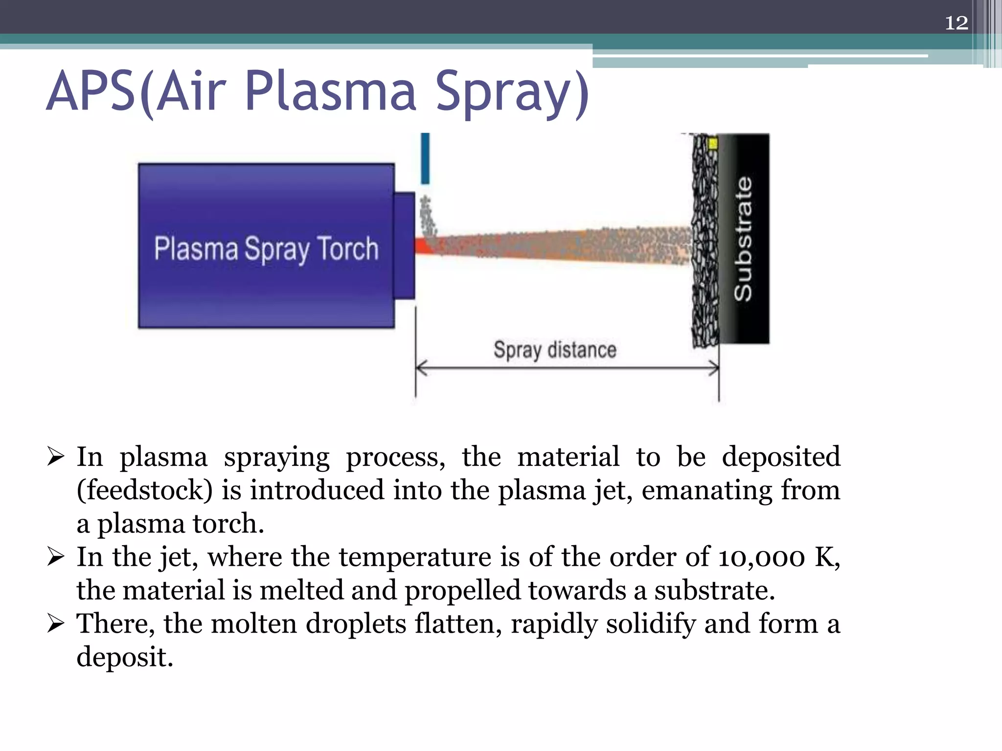 Thermal barrier coating | PPTX