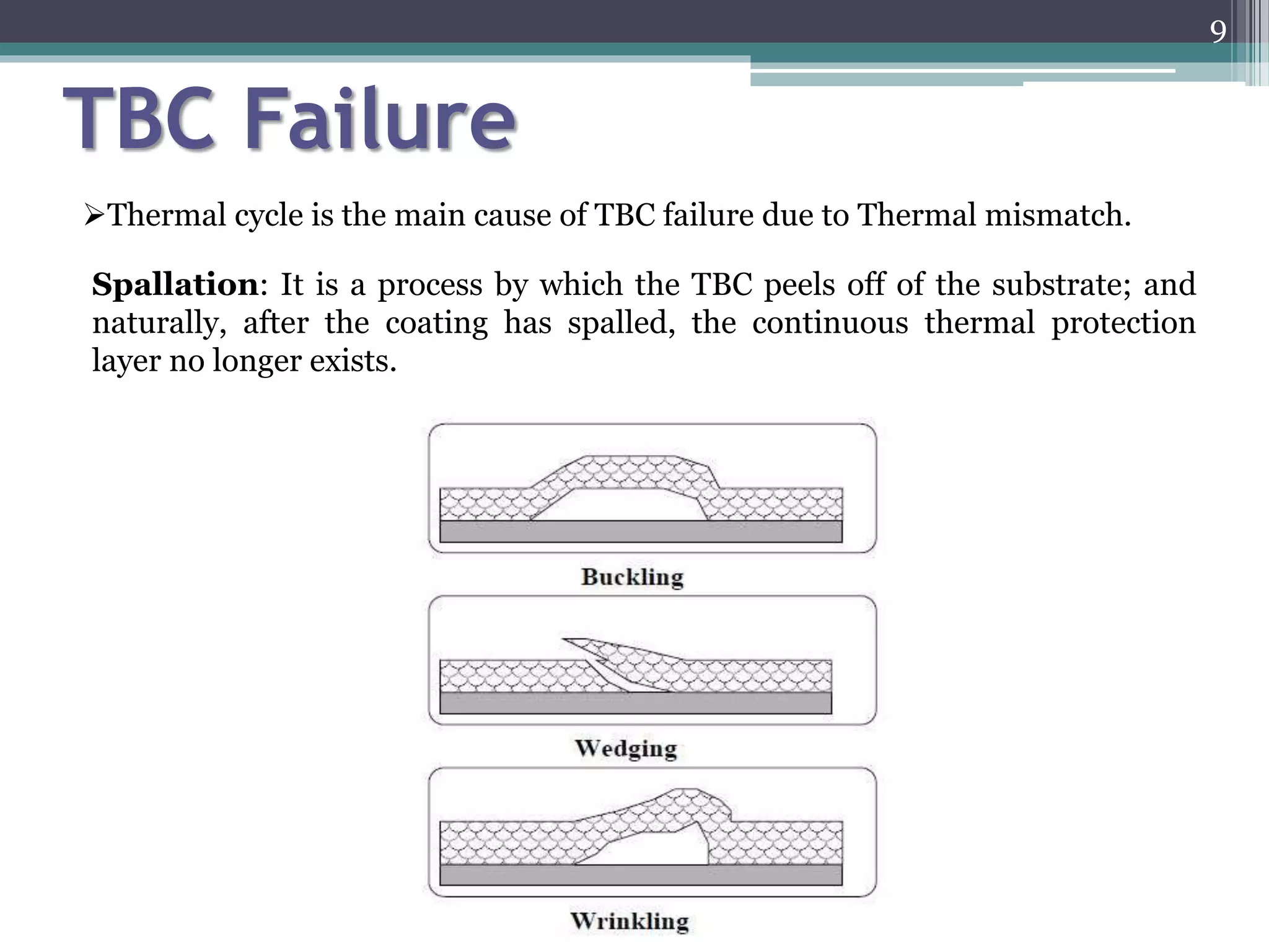 Thermal barrier coating | PPTX