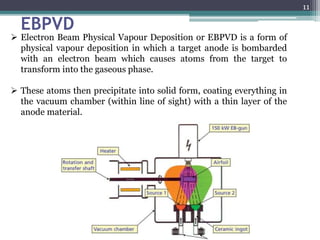 Thermal barrier coating | PPTX