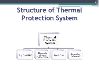 Thermal barrier coating | PPTX