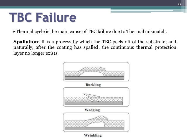 Thermal barrier coating