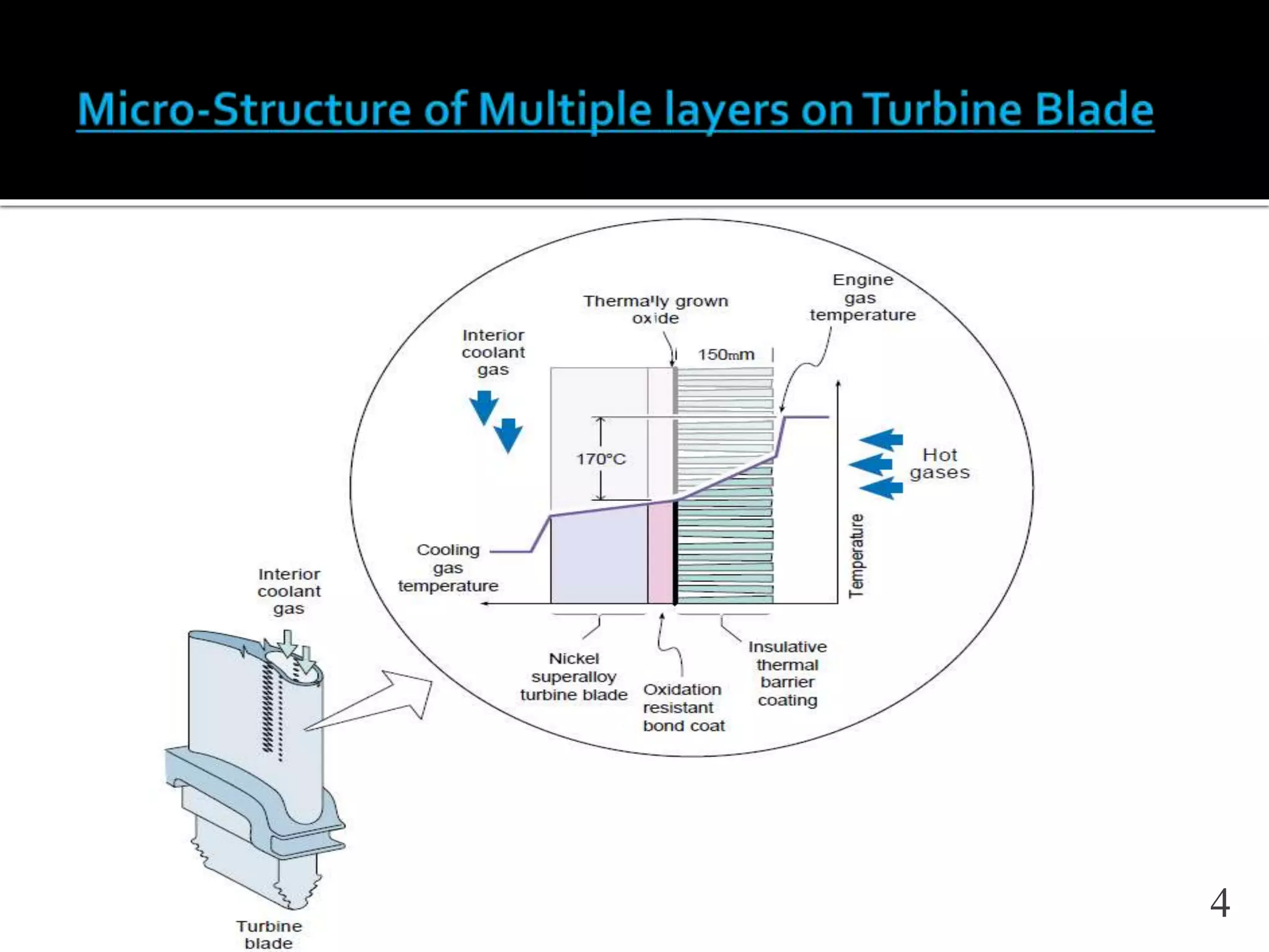 Thermal barrier coatings (TBC) | PPTX