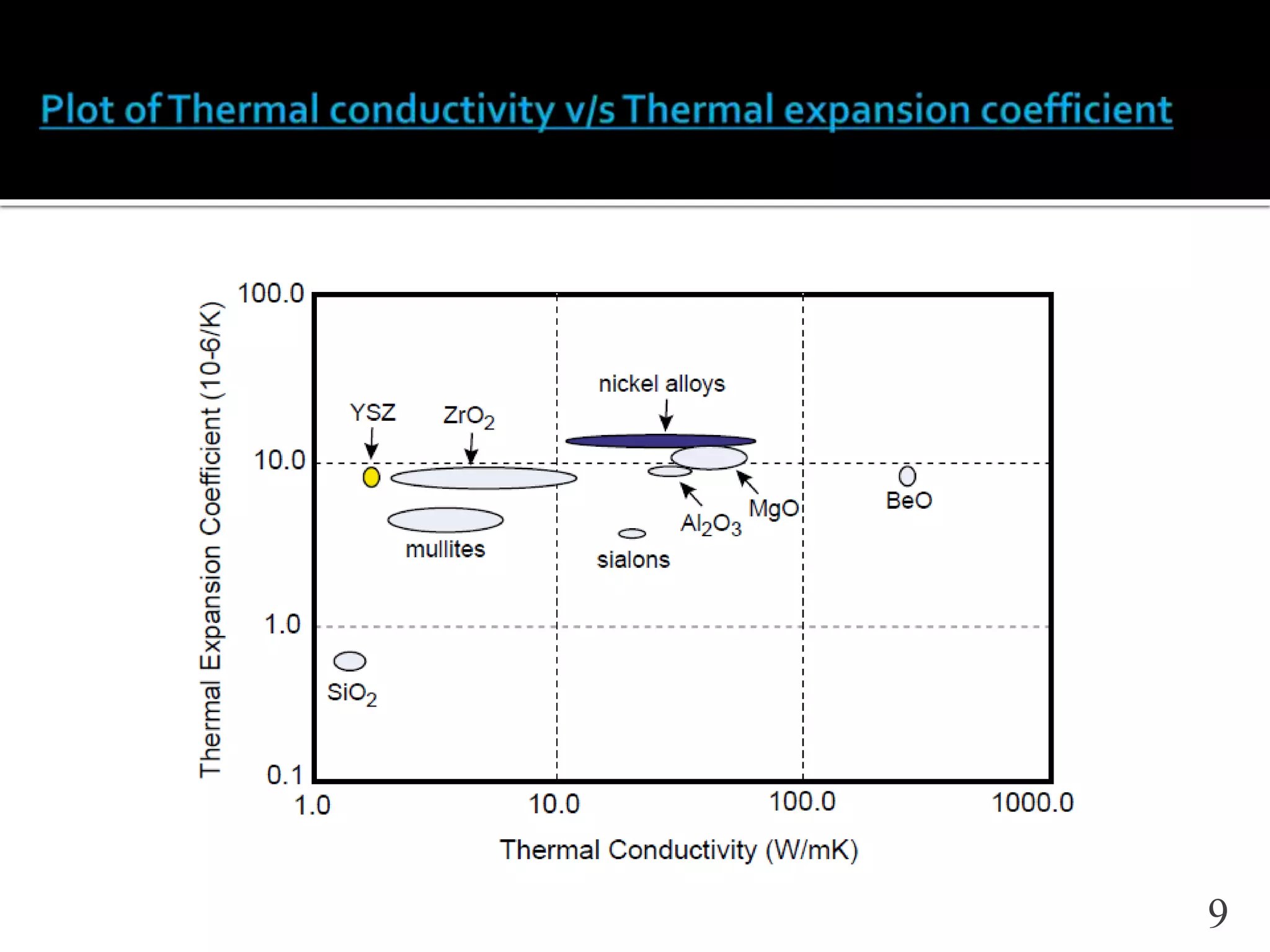 Thermal barrier coatings (TBC) | PPTX