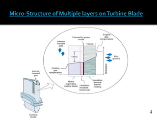 Thermal barrier coatings (TBC) | PPT
